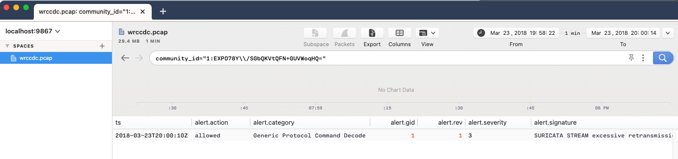 Incorrect Escaping Of Forward Slash When Json Typing Is Applied · Issue 1687 · Brimdatasuper