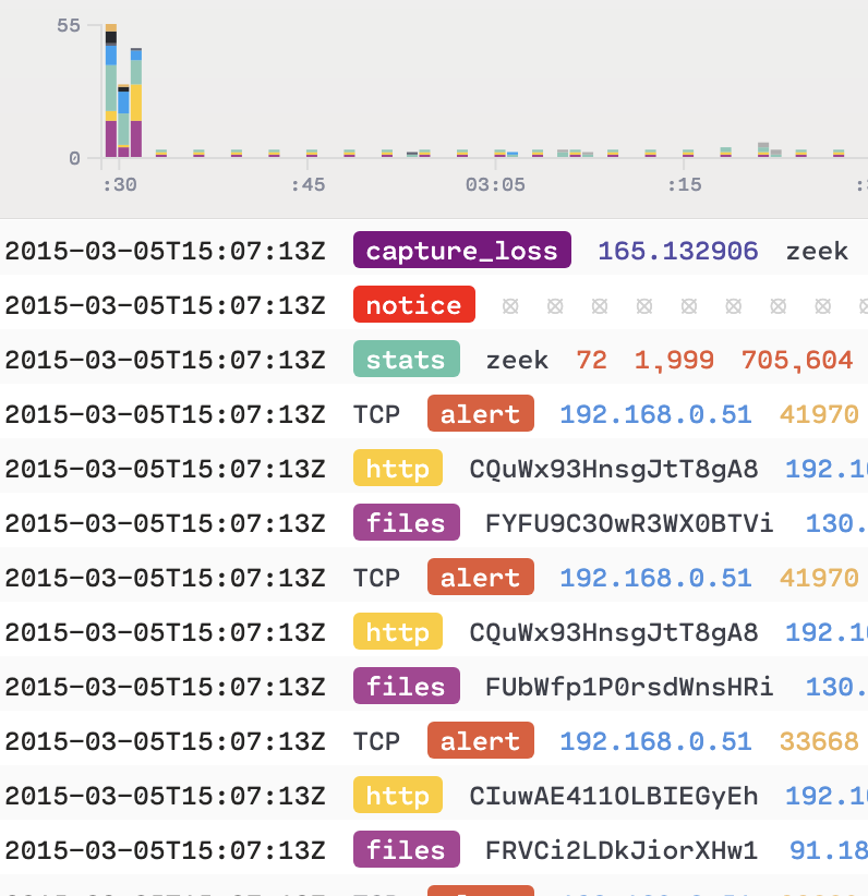 Proto Field Appearing To The Left Of The Alert Tile · Issue 1292 · Brimdata Zui · Github