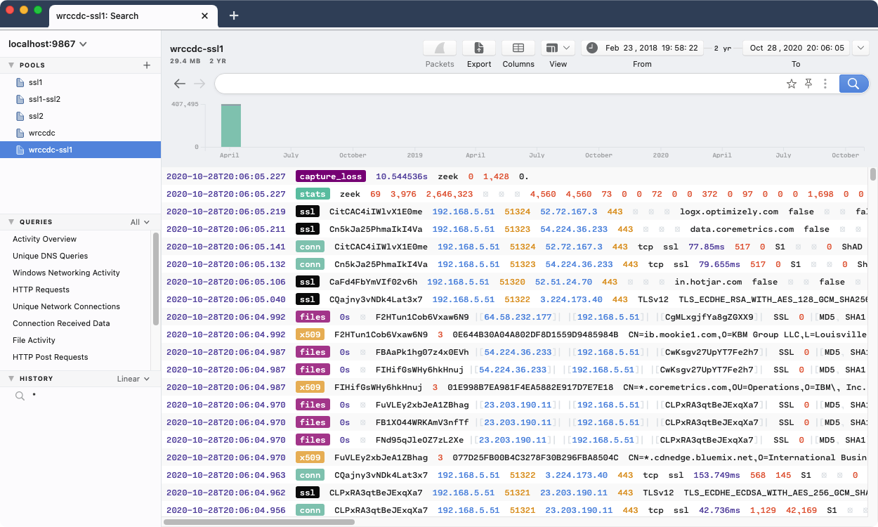 Full histogram for multi-pcap Pool not rendered when times are far apart · Issue #1699 ...