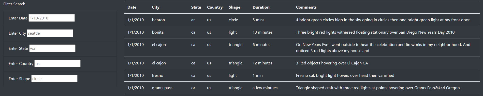 GitHub - namlani/UFO-Analysis