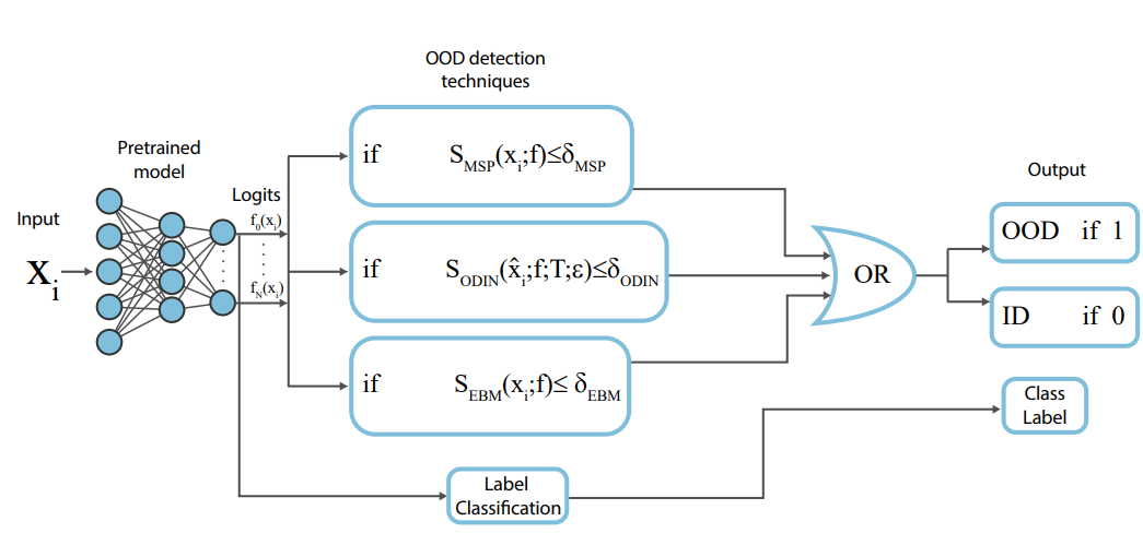 GitHub - ahmedhadjadj99/out_of_distribution_detector