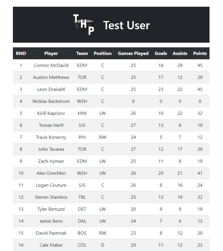 GitHub - hutch2323/CP1895-CourseProject-FlaskWebApplication: CP1895 ...