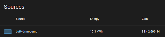 [Bug] Currency SEK, wrong decimal place · Issue #228 · custom-components/nordpool · GitHub