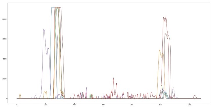 GitHub - dmandge/Advanced-Lane-Finding: Software pipeline to identify ...