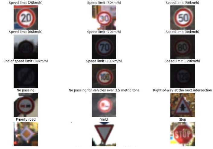 Github Dmandgetraffic Sign Classifier To Build A Traffic Sign Recognition Classifier 