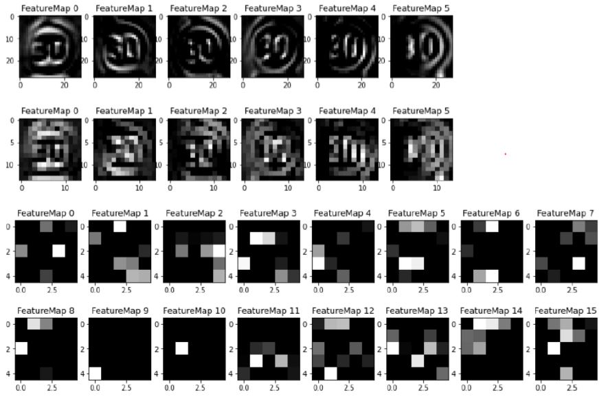GitHub - dmandge/Traffic-Sign-Classifier: To build a Traffic Sign Recognition Classifier