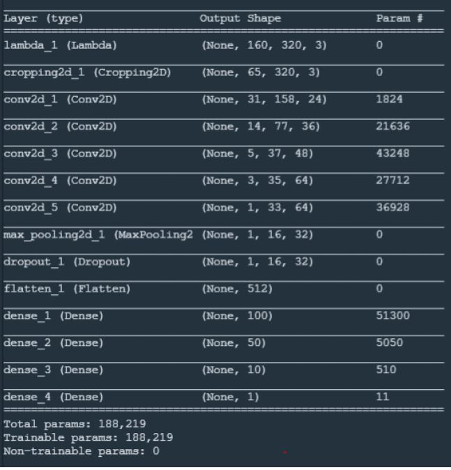 GitHub - dmandge/Behavioral-Cloning: Design a deep neural network to ...