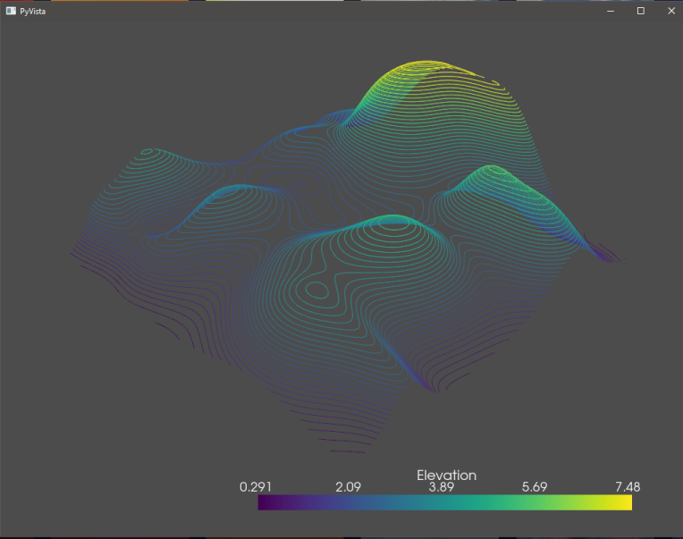 Parallel Process Slice · pyvista pyvista · Discussion #3562 · GitHub