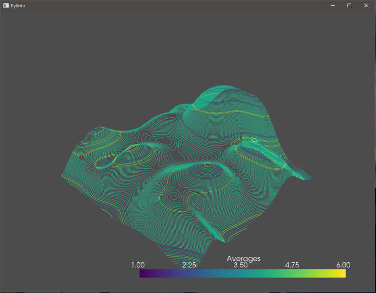Parallel Process Slice · pyvista pyvista · Discussion #3562 · GitHub
