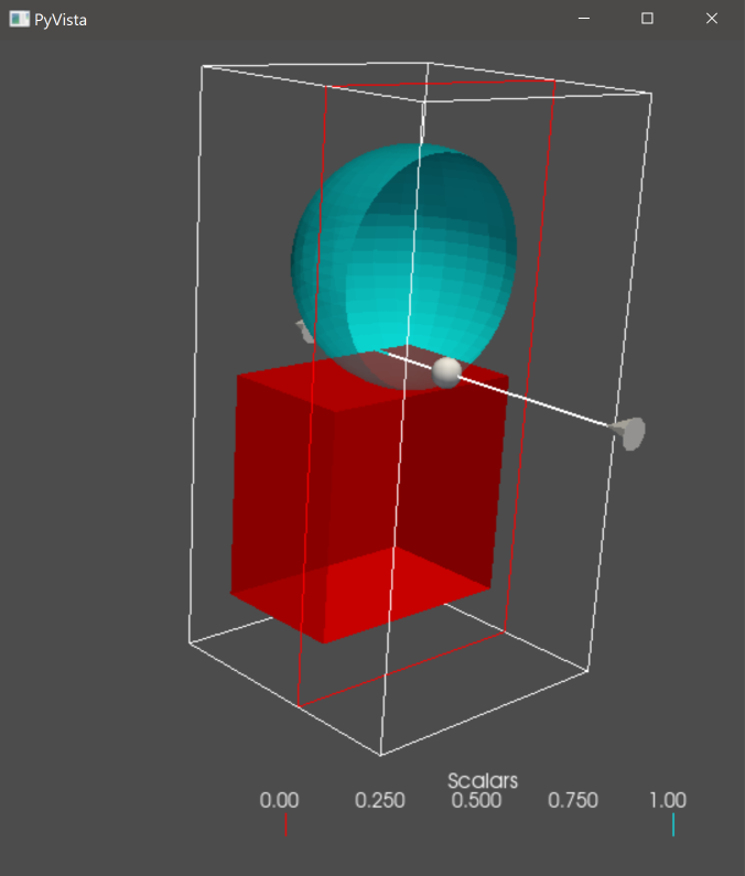 How Do You Clip a MultiBlock? · pyvista pyvista · Discussion #3618 · GitHub