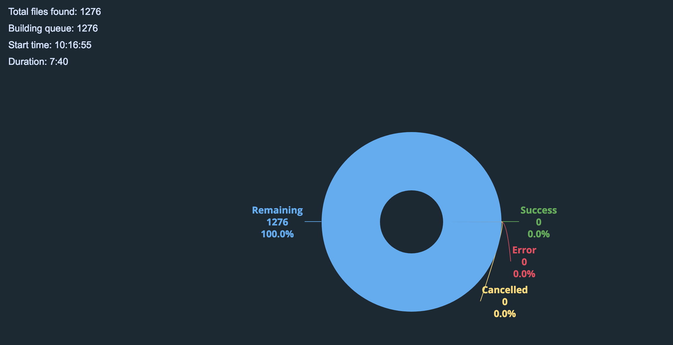 Video Health Check gets stuck · Issue #111 · HaveAGitGat/HBBatchBeast · GitHub