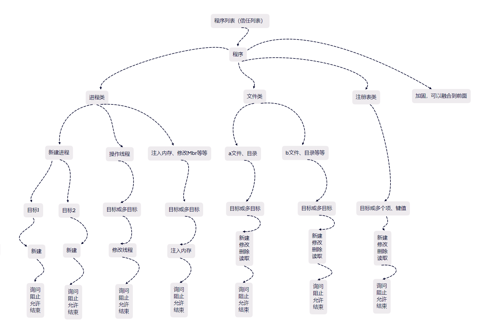 主防构架的建议！ · Issue #12 · wecooperate/iDefender · GitHub