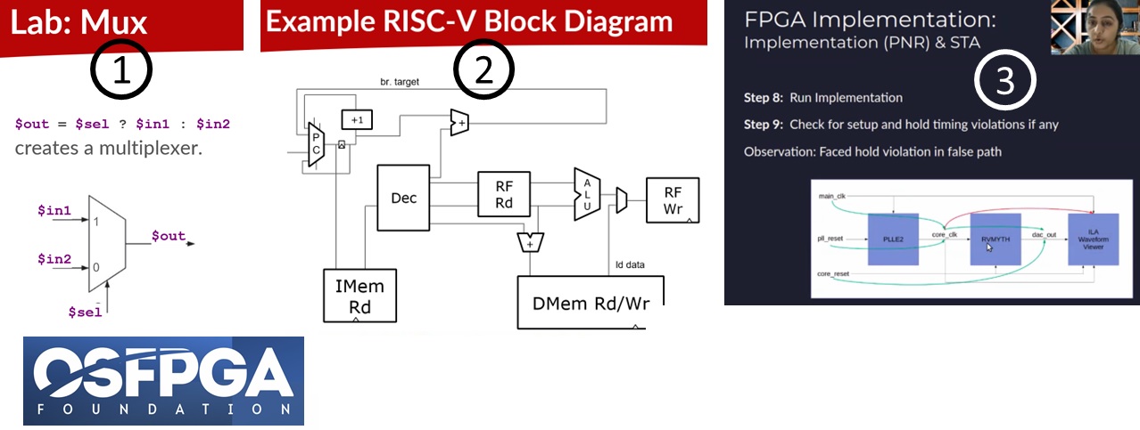 GitHub - sanjueli/mixed-signal-fpga-riscv-pll