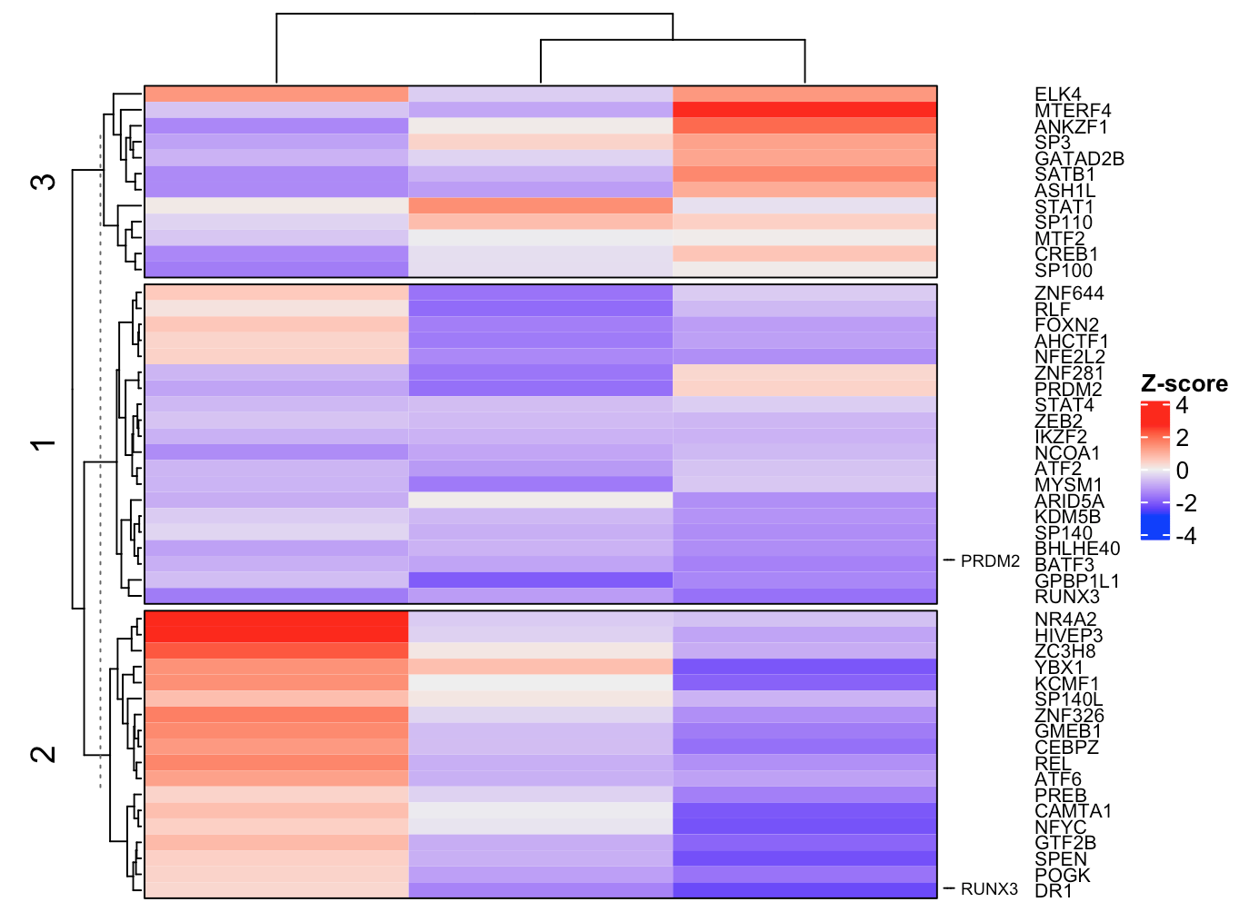 Keeping rowAnnotations in place after row_km · Issue #512 · jokergoo/ComplexHeatmap · GitHub