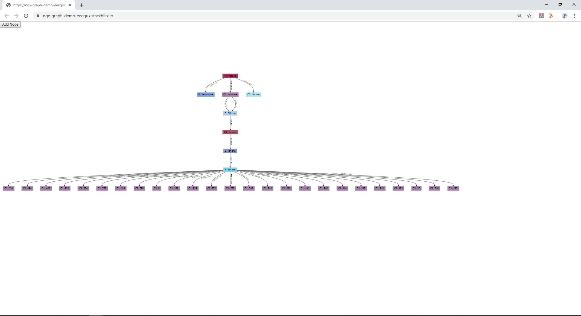 When nodes and links Added dynamically, link and nodes cramped up at top left corner. · Issue ...