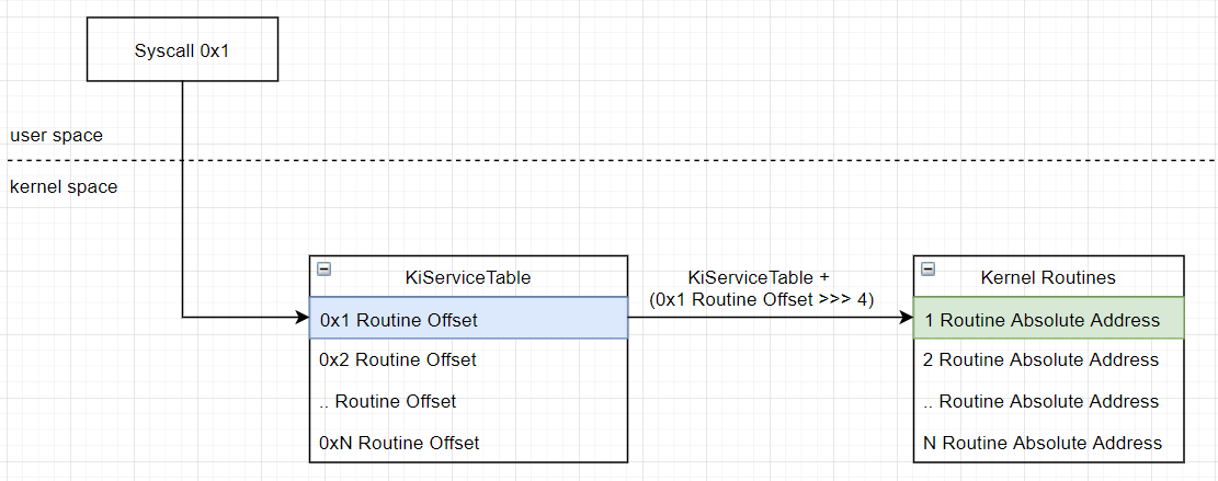 Windows-Internals/System Architecture and Components/System Service ...