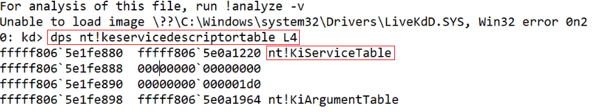 Windows-Internals/System Architecture and Components/System Service Descriptor Table.md at main ...