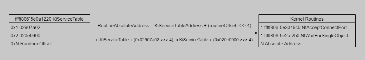 Windows-Internals/System Architecture and Components/System Service ...