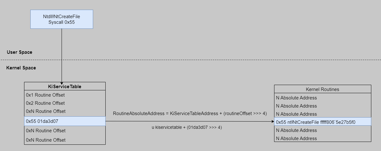 Windows Internalssystem Architecture And Componentssystem Service