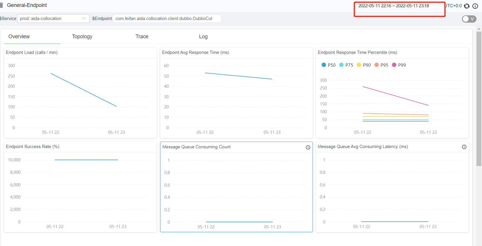 Data precision in different query conditions. · apache skywalking · Discussion #9041 · GitHub