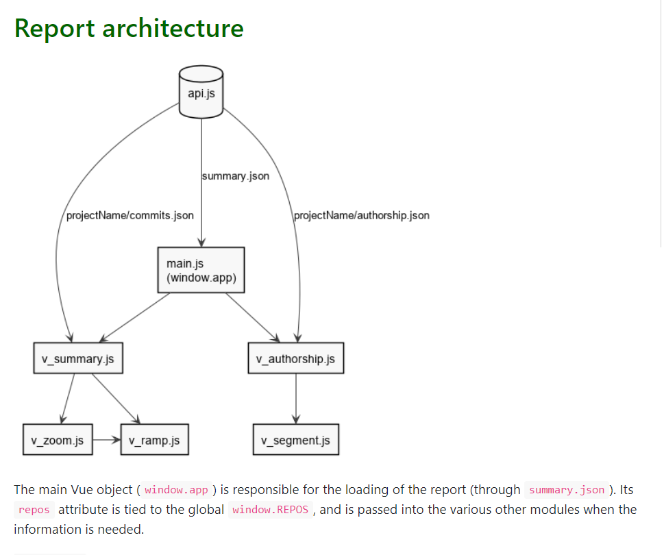Some PlantUML diagrams will not render in deployed RepoSense website · Issue #1427 · reposense ...
