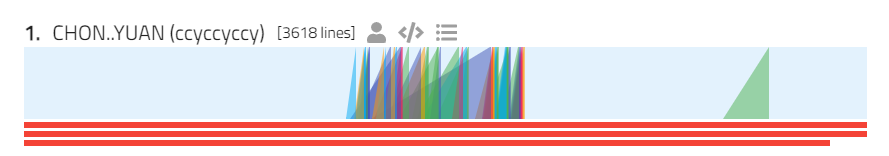 Support a way for an individual to use RepoSense to showcase their code in multiple projects ...
