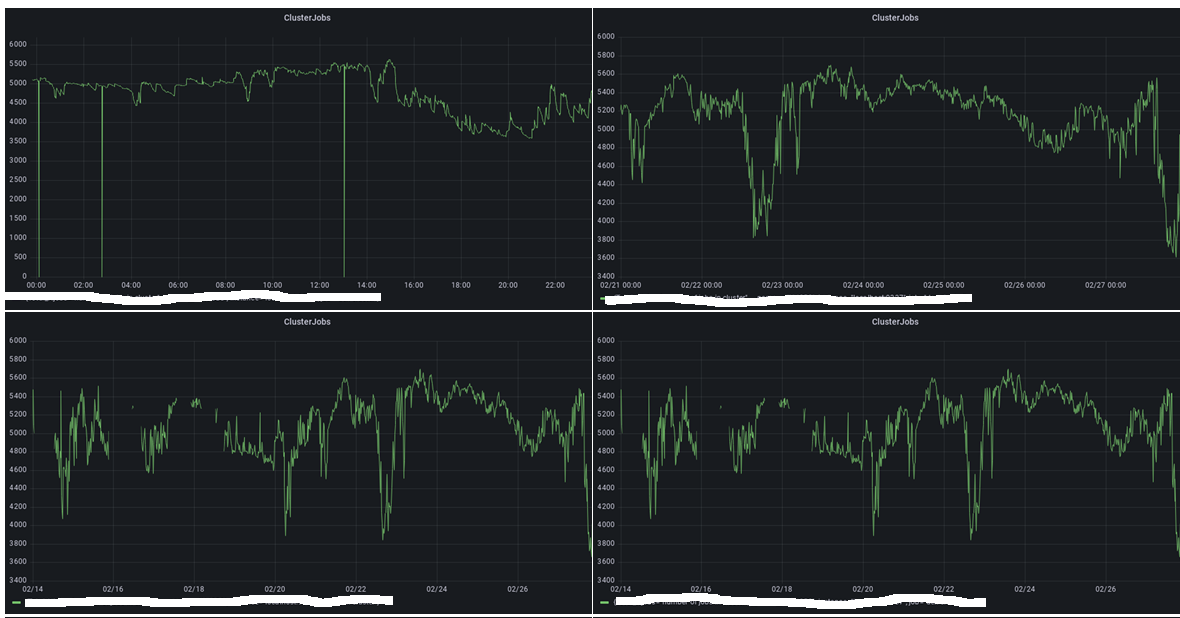 Reducing the dimentions of image · Issue #409 · grafana/grafana-image-renderer · GitHub