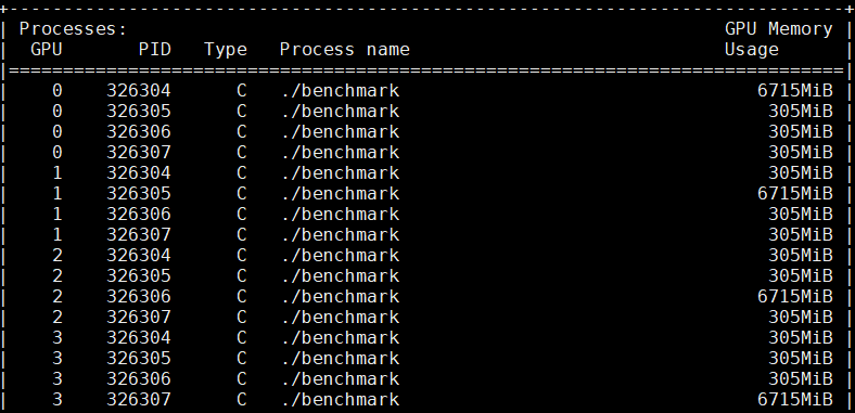 error: class "gridtools::ghex::tl::mpi_tag" has no member "address_type" · Issue #21 · GridTools ...