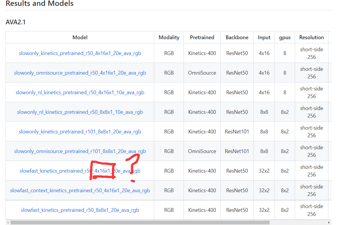 What does this "4x16x1" mean？ (slowfast_kinetics_pretrained_r50_4x16x1_20e_ava_rgb) · Issue ...