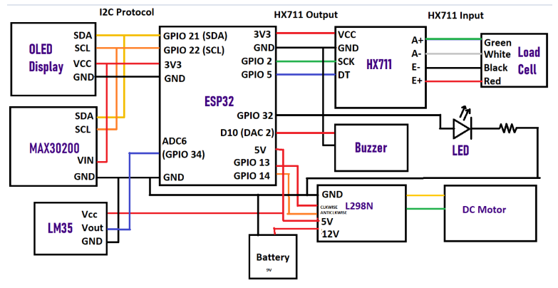 GitHub - PhalakshaCG/embedded-C-projects: 1. IOT based medical ...