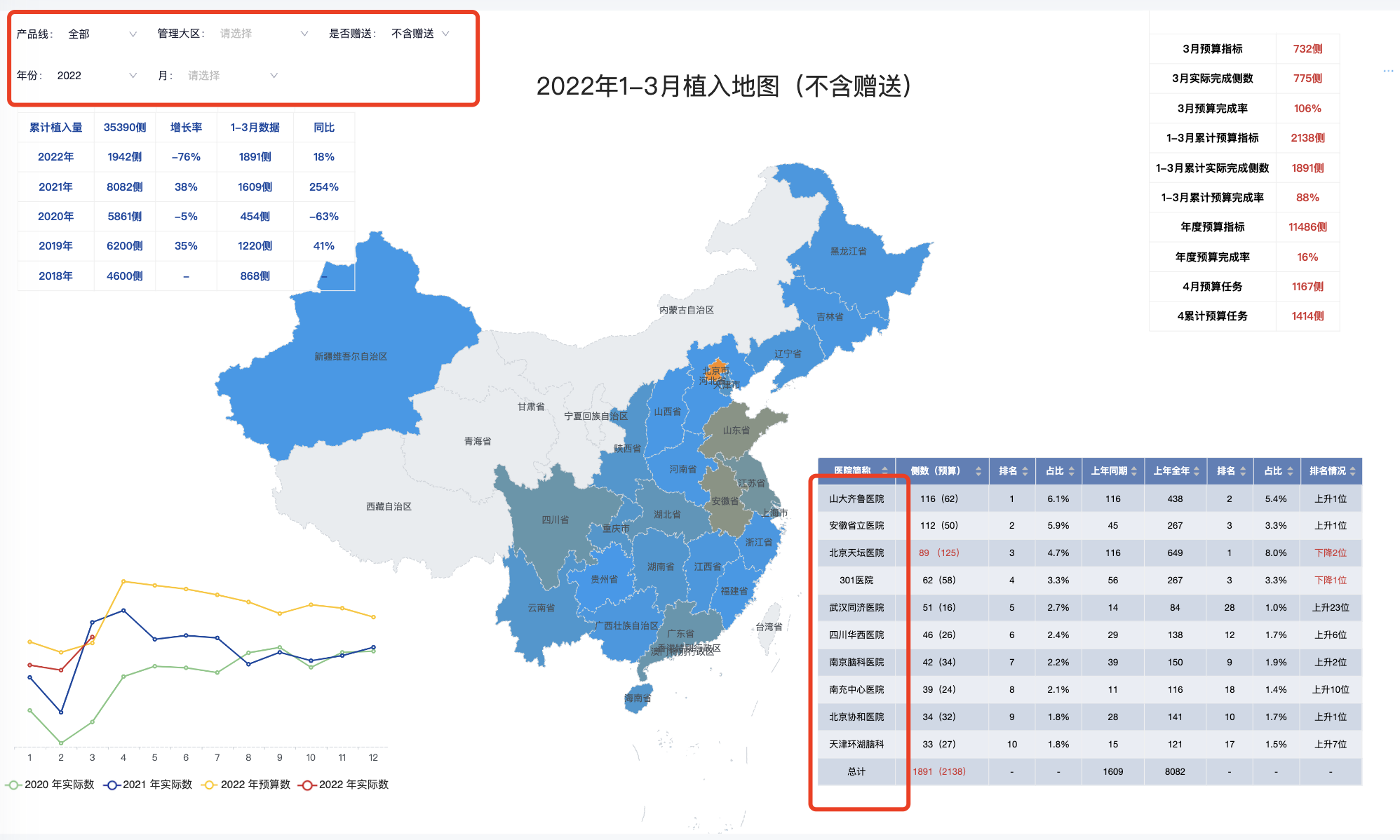 仪表盘跳转参数问题 · Issue #1153 · running-elephant/datart · GitHub