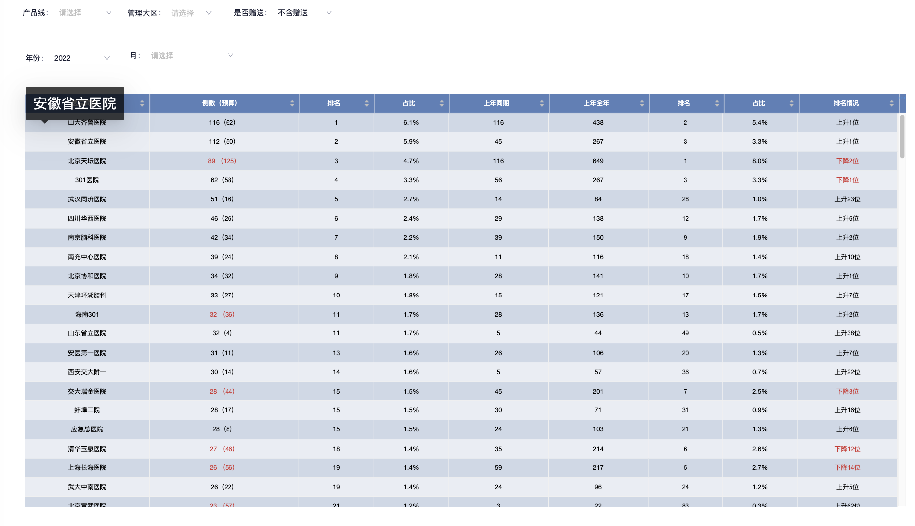 仪表盘跳转参数问题 · Issue #1153 · running-elephant/datart · GitHub