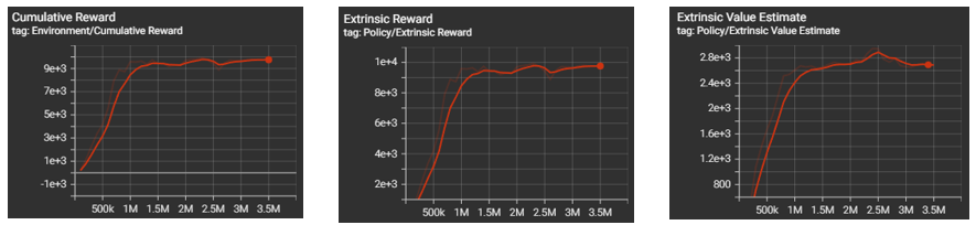 GitHub - JoSihun/CameraAutoFlightMLAgents: Drone Autonomous Flight ...
