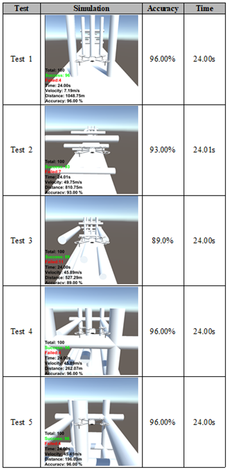 GitHub - JoSihun/AutoFlightMLAgents: Drone Autonomous Flight using ...