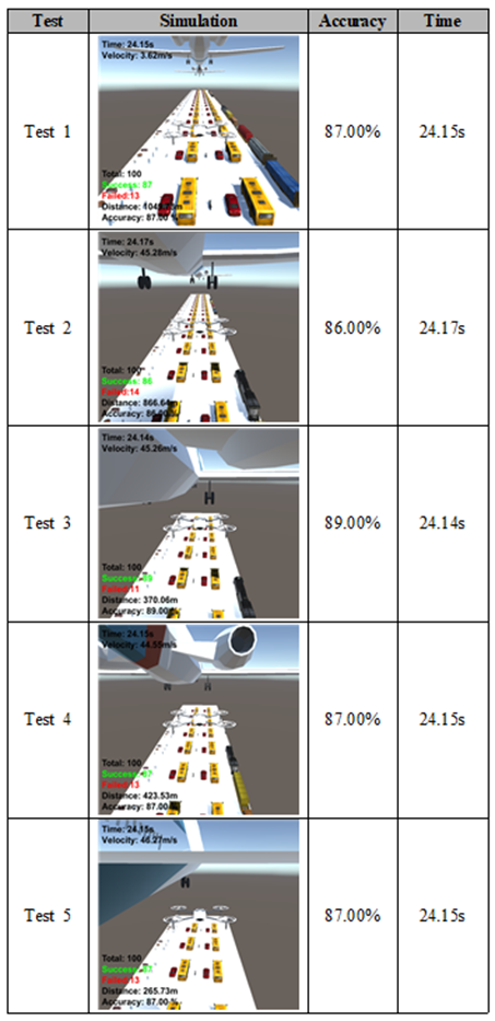 GitHub - JoSihun/AutoFlightMLAgents: Drone Autonomous Flight using ...