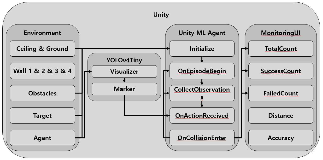 GitHub - JoSihun/CameraAutoFlightMLAgents: Drone Autonomous Flight based on Camera using Unity ...