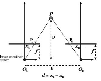 GitHub - JoSihun/CameraAutoFlightMLAgents: Drone Autonomous Flight ...
