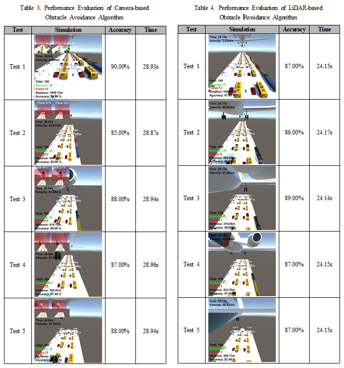 GitHub - JoSihun/CameraAutoFlightMLAgents: Drone Autonomous Flight ...