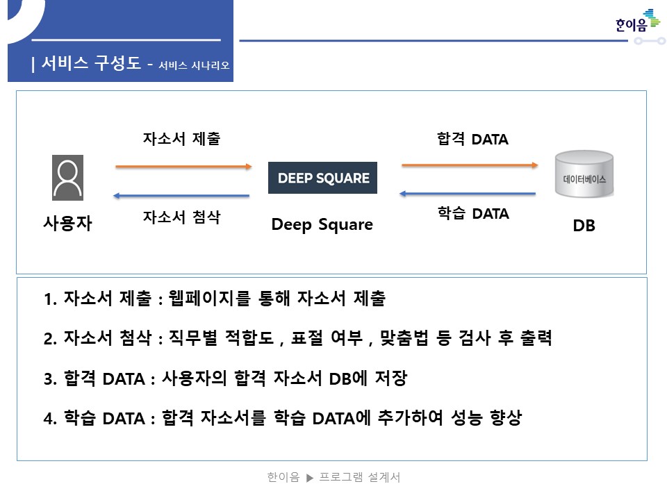 GitHub - JoSihun/Hanium_Project: Hanium_Project