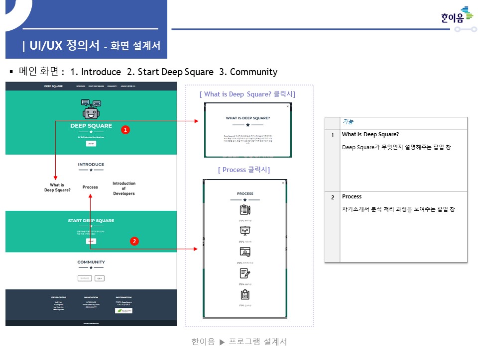 GitHub - JoSihun/Hanium_Project: Hanium_Project