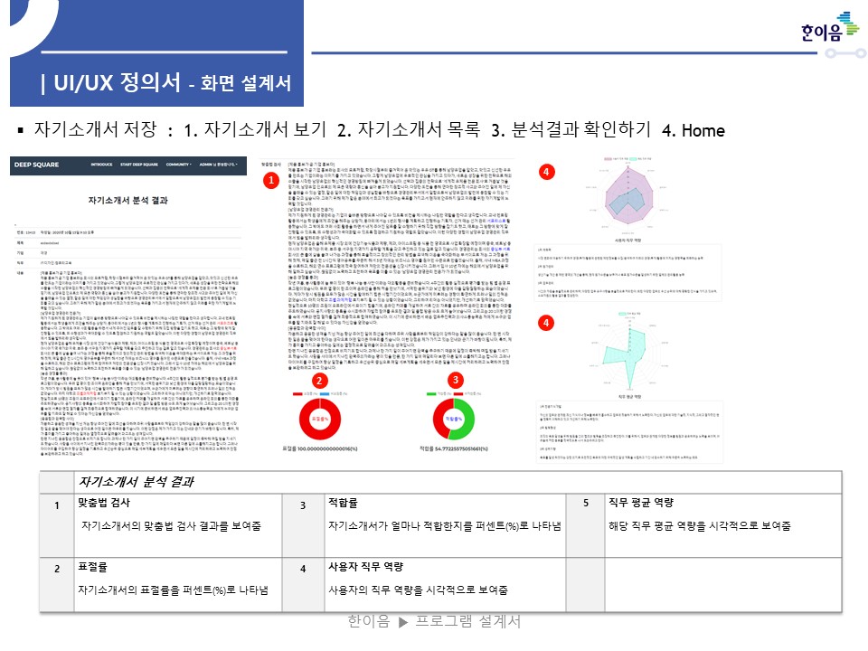 GitHub - JoSihun/Hanium_Project: Hanium_Project