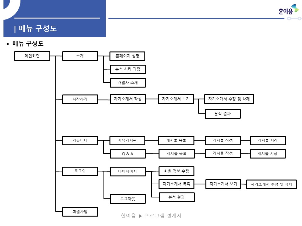 GitHub - JoSihun/Hanium_Project: Hanium_Project