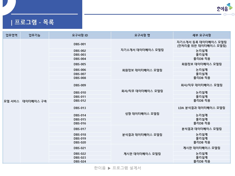 GitHub - JoSihun/Hanium_Project: Hanium_Project