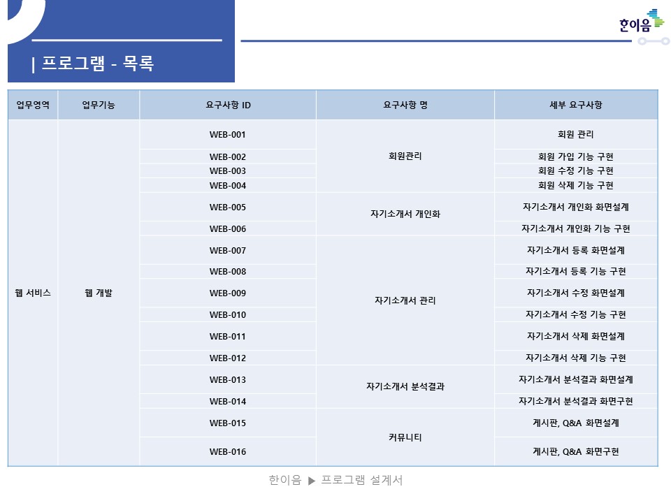GitHub - JoSihun/Hanium_Project: Hanium_Project