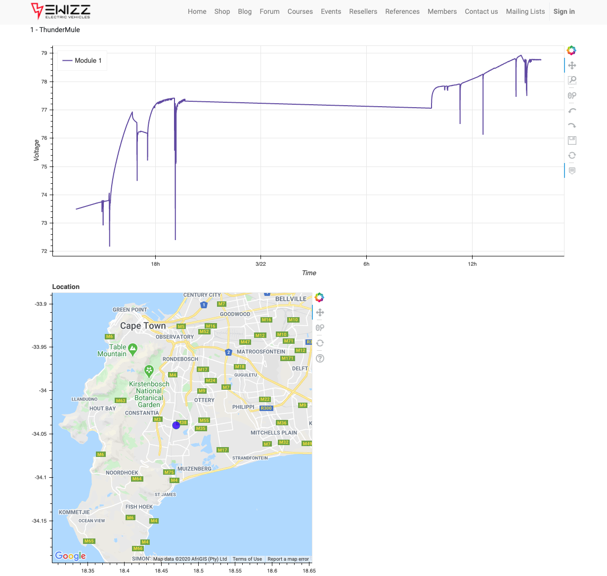 Using web widget bokeh chart with odoo web portal? · Issue #1548 · OCA/web · GitHub