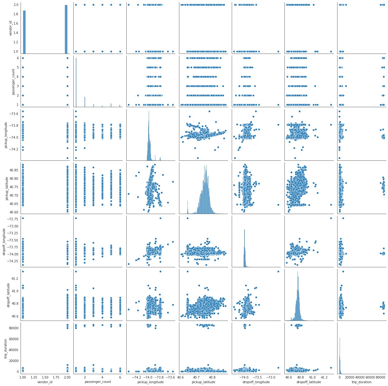 GitHub - HarshiniR4/NYC-Taxi-EDA-Project: Exploratory Data Analysis on ...