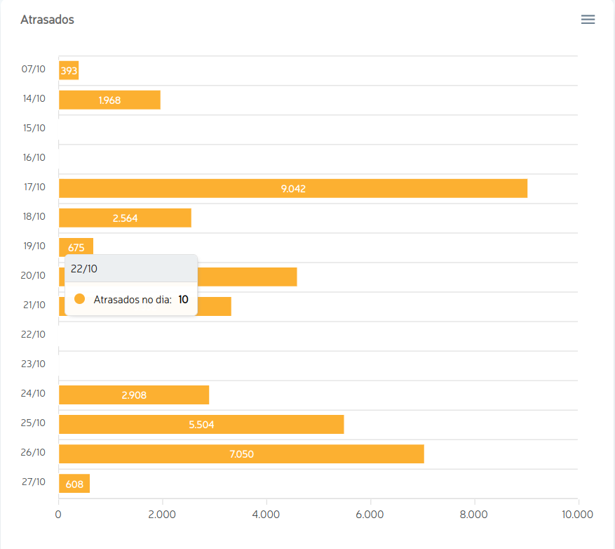 Unable to see the data on the Stacked Columns chart when the data is too small. · Issue #900 ...