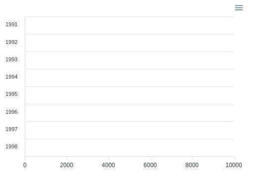 Horizontal Bar Chart Data Be Empty After Set Logarithmic Scale For Yaxis · Issue 3457 
