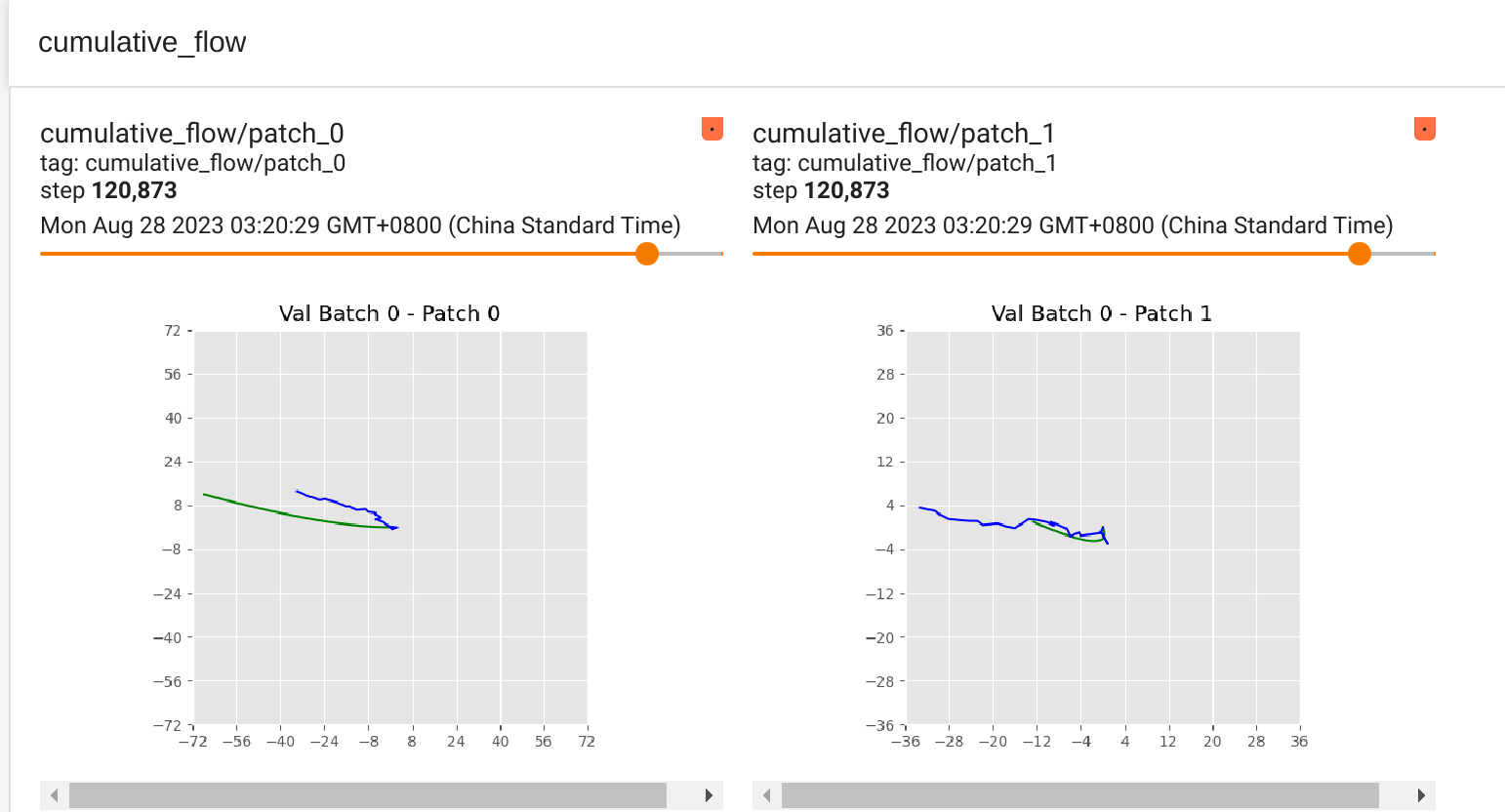Some problems while pretraining in multiflow dataset · Issue #10 · uzh-rpg/deep_ev_tracker · GitHub