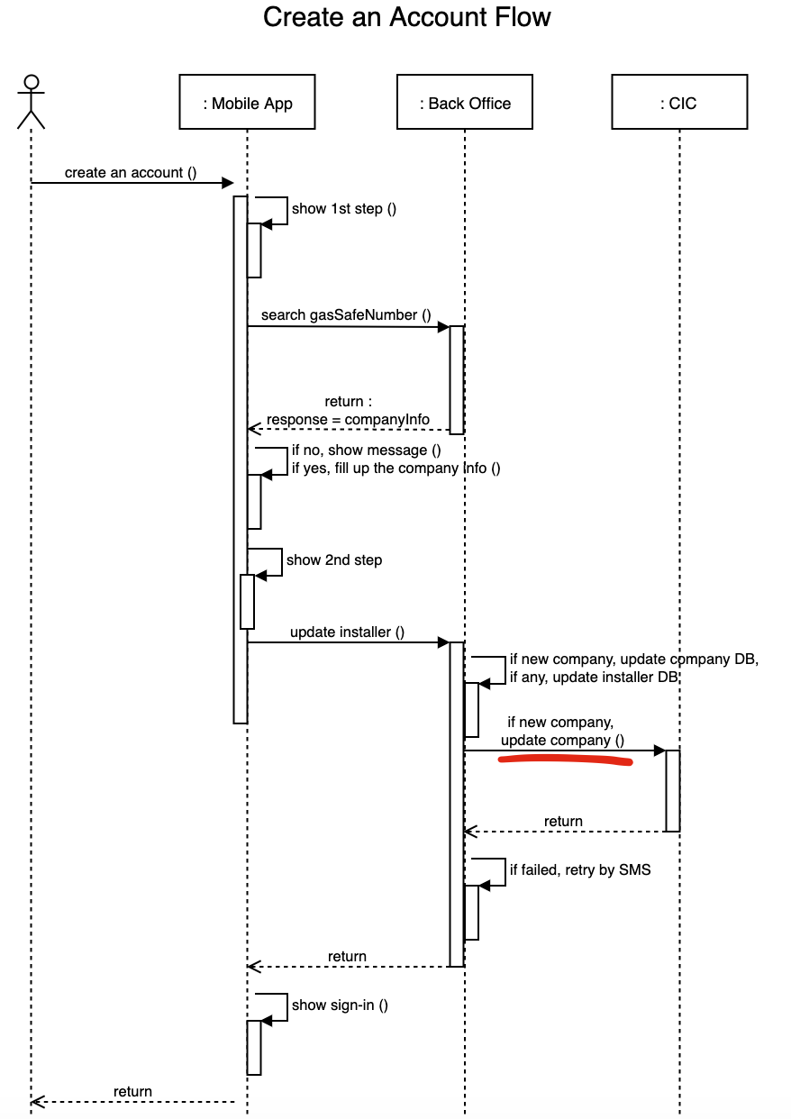 GitHub - deepeyesuk/navien-comms